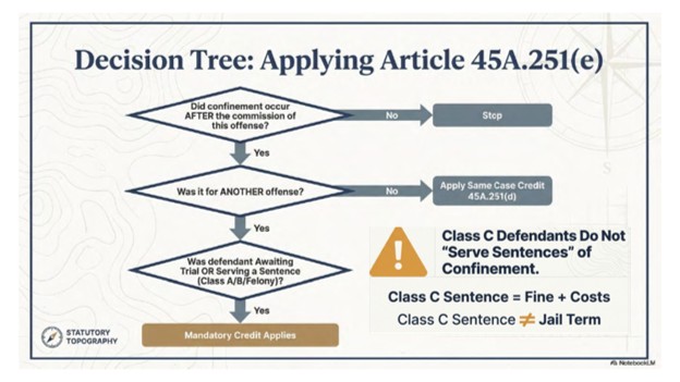 Jail Credit After H.B. 16 (89th Legislature, 2nd Special Session ...